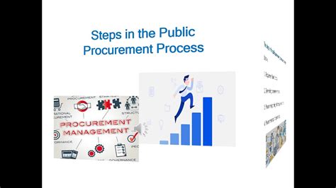 Steps In The Public Procurement Process YouTube