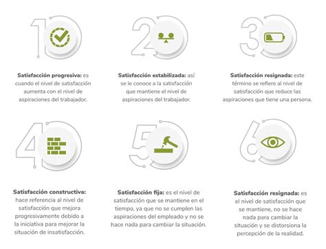 Escalas De Satisfaccion Laboral Que Debes Conocer