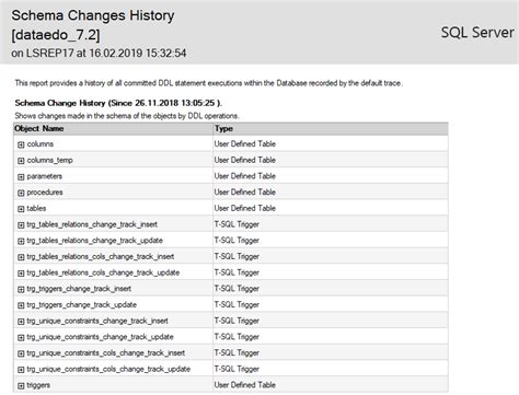 How To Find Table Schema Changes In Sql Server At Ruben Connor Blog