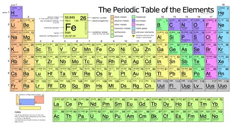 Periodic Table Of Elements Definition Brokeasshome