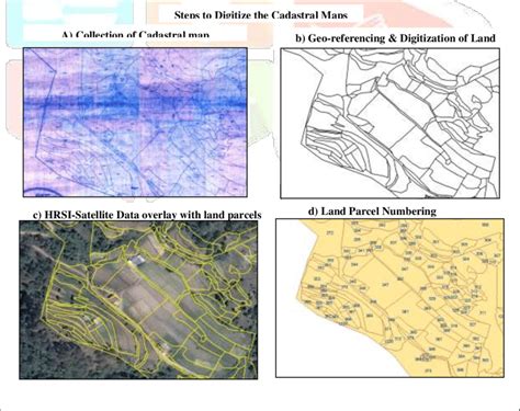 process to bring cadastral maps in gis platform download scientific diagram