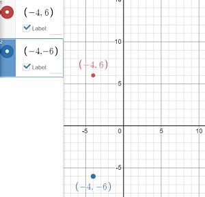 Reflection Over The X Axis Statistics How To