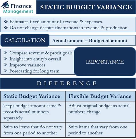 Static Budget Variance Meaning Importance And Calculation