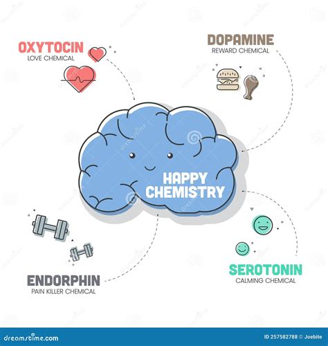 Happy Chemistry Infographic Has 4 Types Of Chemical Hormones
