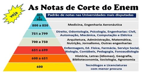 As Notas De Corte Do Enem Confira A Lista Das 10 Maiores