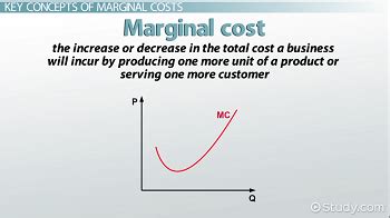 Marginal Cost Definition Equation Formula Video Lesson