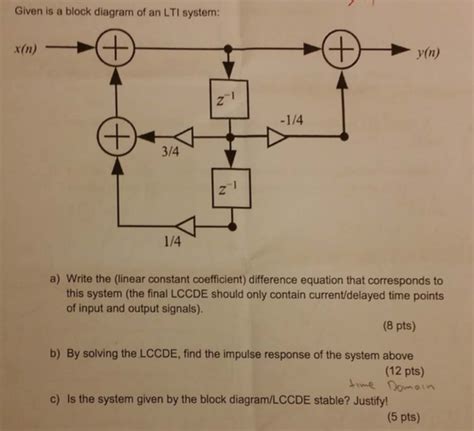 solved given is a block diagram of an lti system y n 1 3 4