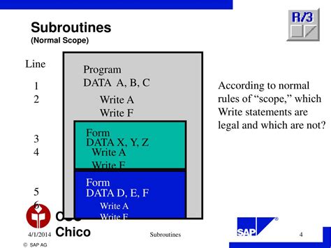 ppt subroutines and functions powerpoint presentation free download id 525314