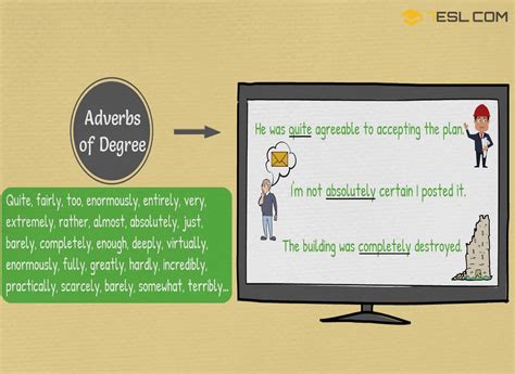 English Grammar Lesson Types Of Adverbs ENJOY THE JOURNEY