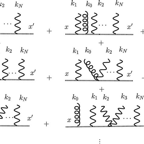 the feynman diagram representation in configuration space for download scientific diagram