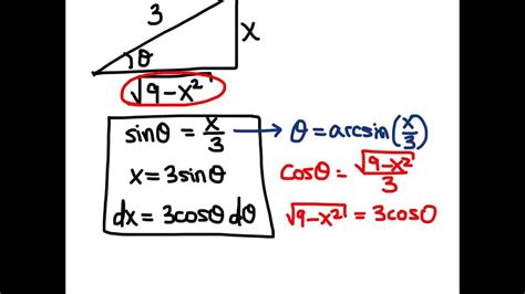 integration by trig substitution youtube