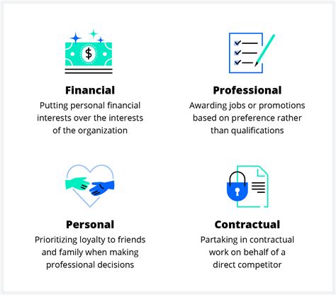 Conflict Of Interest Meaning Examples Types How To Off