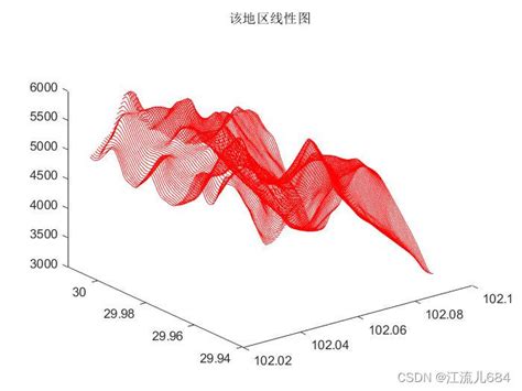 matlab绘制地形图和等高线图 数学建模用matlab绘制地形图 csdn博客