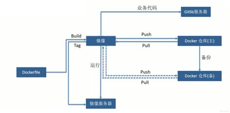 docker 容器镜像制作指令详解 腾讯新闻
