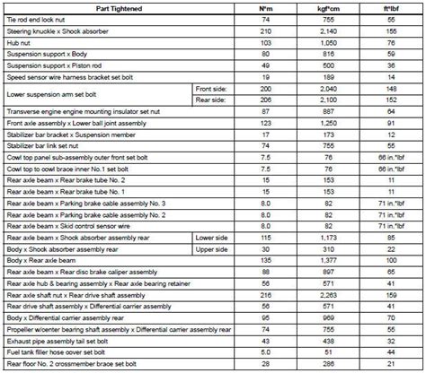 Toyota Sienna Service Manual Suspension Service Specifications