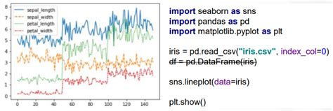 [python] 시각화 라이브러리를 활용한 data visualization 예제