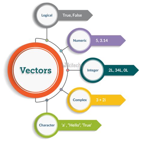 [100 working code] r datatypes vectors r tutorial wikitechy