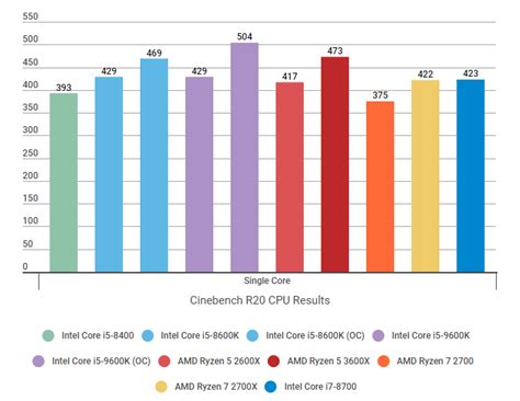 AMD Ryzen 5 3600X Review A Fantastic Mid Range Gaming CPU Rock Paper