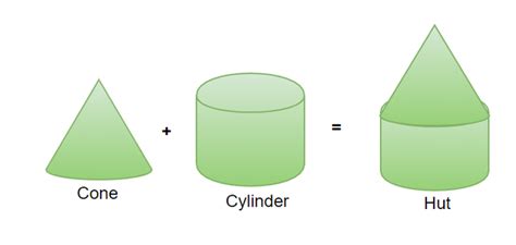 Volume Of Combination Of Solids Geeksforgeeks