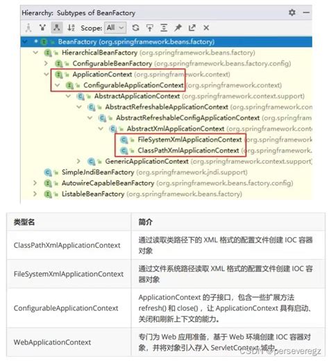 spring中的设计模式 csdn博客