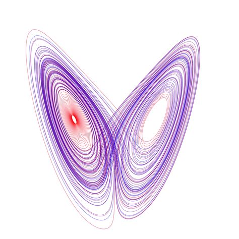 topological data analysis and persistent homology
