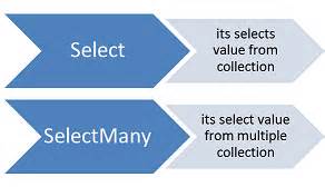 C Difference Between Select And SelectMany Stack Overflow