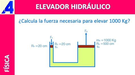 COMO CALCULAR LA FUERZA A APLICAR EN UN ELEVADOR HIDRÁULICO YouTube