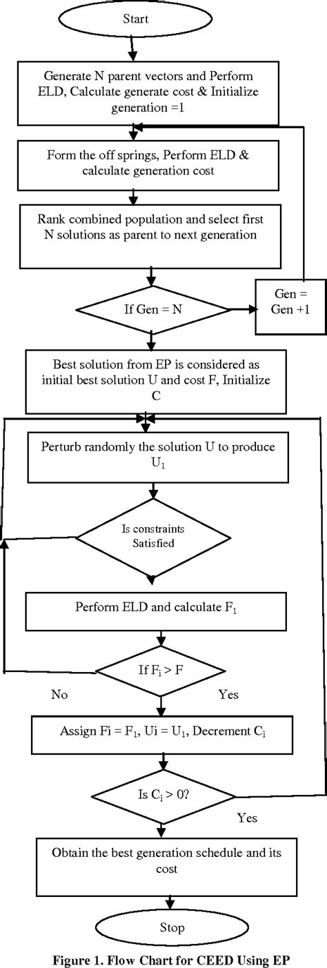 figure 1 from ijca special issue on evolutionary computation for optimization techniques