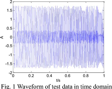 optimization algorithm improvement of association rule mining based on particle swarm