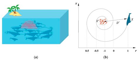 entropy free full text kapur s entropy for color image segmentation based on a hybrid whale