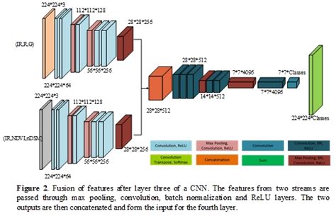 remote sensing free full text supervised classification of multisensor remotely sensed