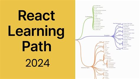 How To Master React In 2024 The React Roadmap YouTube
