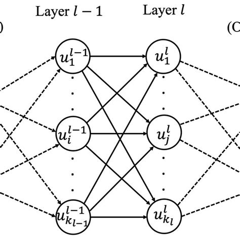 schematic representation of a feed forward neural network with l − 1 download scientific