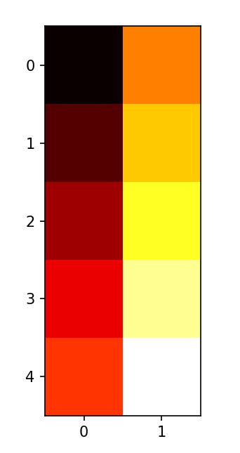 plotting a 2d heatmap with matplotlib itcodar