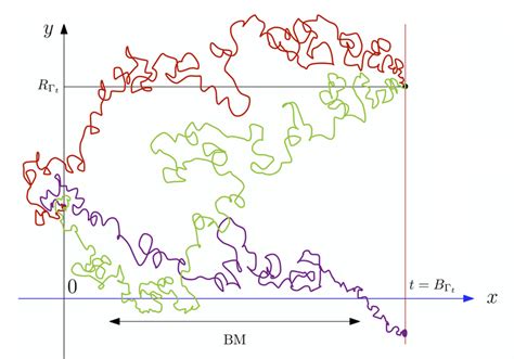 a pathwise representation of the doob mckean transformation for cauchy download scientific