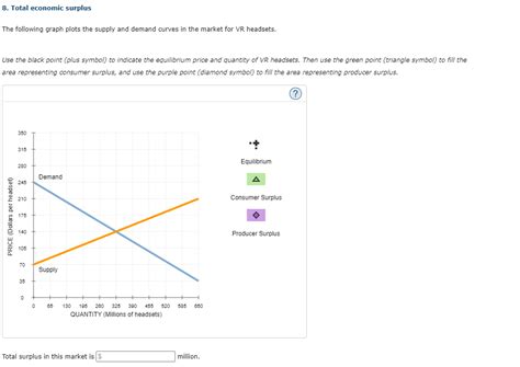 Solved 8 Total Economic Surplus The Following Graph Plots Chegg