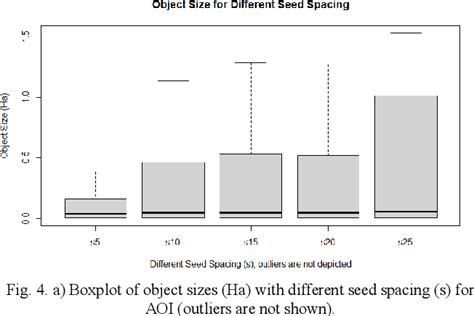 figure 4 from an assessment of object based classification compared to pixel based
