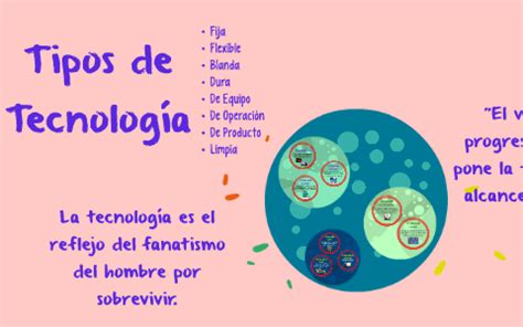 Tipos De Tecnologia Que Es Definicion Y Concepto 2023 Economipedia