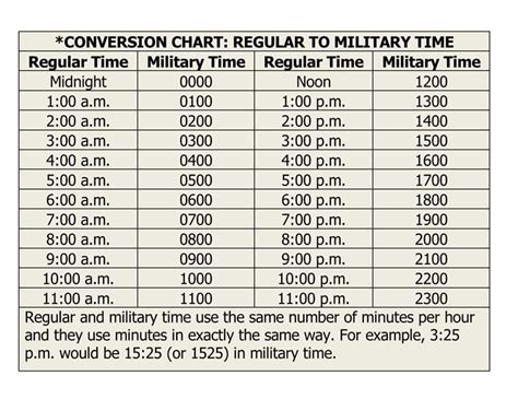 Free Printable 24 Hour Military Time Charts PDF Word