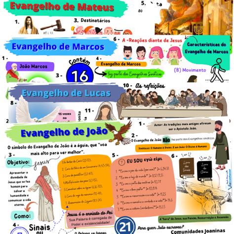 Mapas Mentais Voz Conhecer