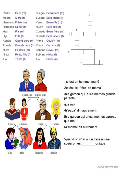 la famille Français FLE fiches pedagogiques pdf doc