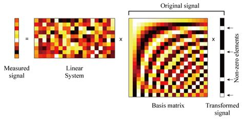 computational imaging