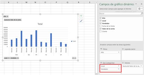 Como Hacer Un Gr Fico Din Mico En Excel Ninja Del Excel