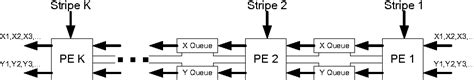 figure 1 from sparse matrix vector multiplication for finite element method matrices on fpgas