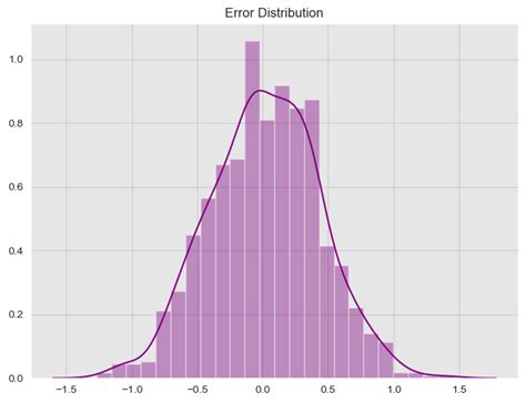 an introduction to gaussian process regression dr juan camilo orduz