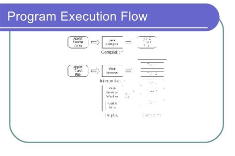 applet architecture introducing java applets