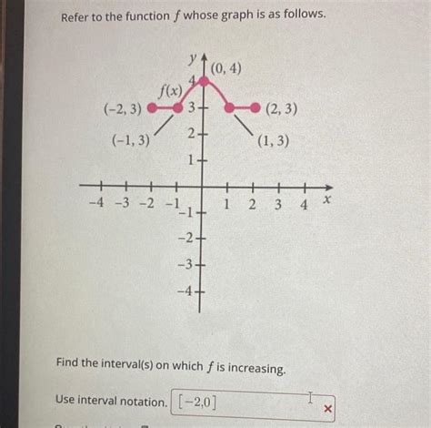 solved refer to the function f whose graph is as follows