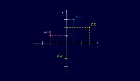 Plano Cartesiano El Plano Cartesiano Planos Material Educativo