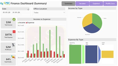 5 Ejemplos De Dashboards En Power BI De 2023