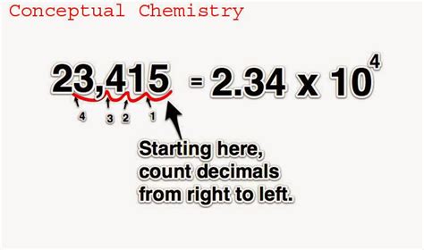 Exponential Notation The World Of Chemistry